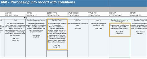 Currency Is Not Defined Sap Community