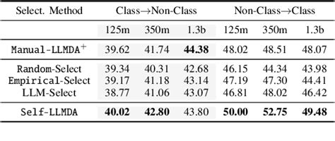 table 2 from empowering large language models for textual data