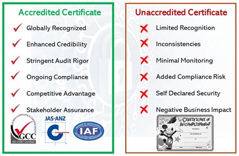 Global Compliance Certification Gcc On Linkedin Compliance