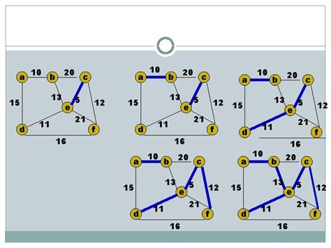 Aplikasi Graph Minimum Spaning Tree Shortest Path Contoh