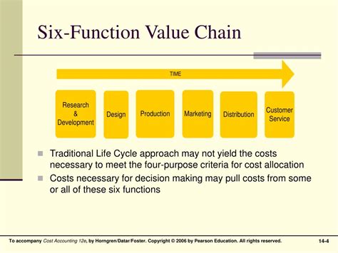 Ppt Chapter 14 Powerpoint Presentation Free Download Id6608984