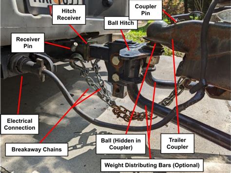 Towing 101 What You Need To Know To Tow A Girls Guide To Cars