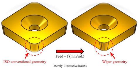 Comparison Between Iso And Wiper Cutting Edge Geometries Of A Download Scientific Diagram