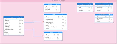 Github Hanghae99 Final Projectbackend
