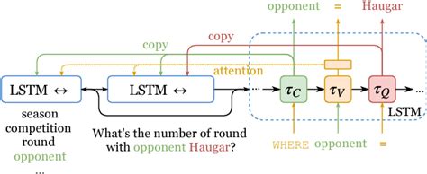 Figure From Robust Text To Sql Generation With Execution Guided
