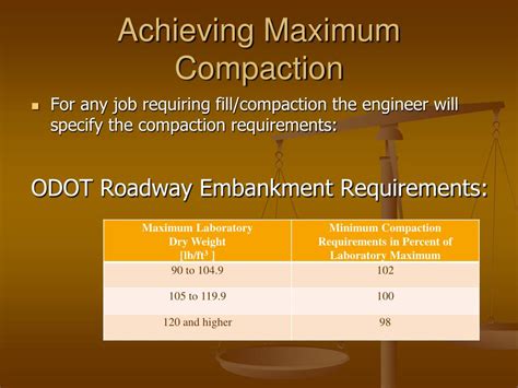 Ppt Proctor Compaction Test For Maximum Dry Density Powerpoint