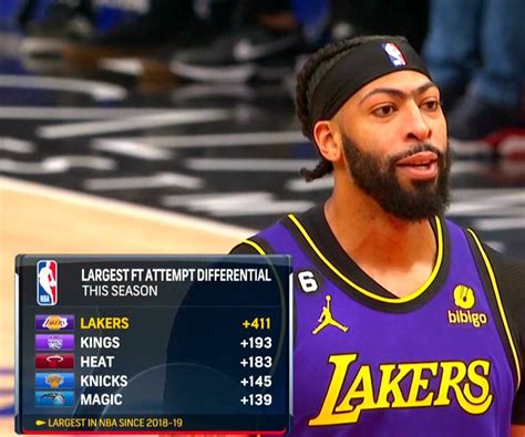Nba 2022 23 シーズンスレ Part248★