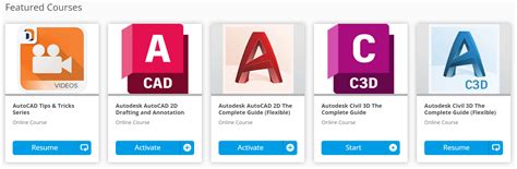 Getting Started With CADD Community CADD Microsystems