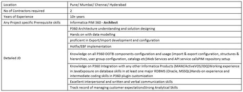 kesava kumar on linkedin connections informaticadeveloper architect