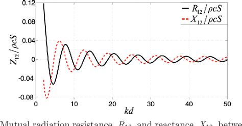figure 2 from equivalent circuit based analysis of cmut cell dynamics
