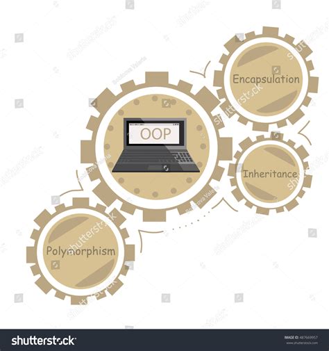 Object Oriented Programming Oop Yellow Diagram Stock Vector Royalty Free Shutterstock