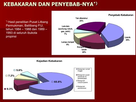 Teori Api Ppt PPT