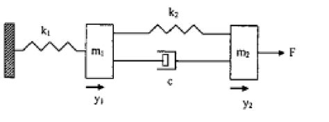 Solved Derive Differential Equations Of Motion For The Chegg