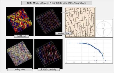 B Example Of The Dmx Protocol Three Spaced Joint Sets Are Generated In