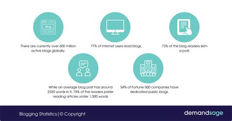 48 Blogging Statistics For 2024 Insights And Trends