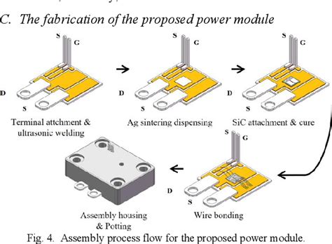 Figure 4 From The Packaging Design For A Sic Mosfet Power Module With High Temperature