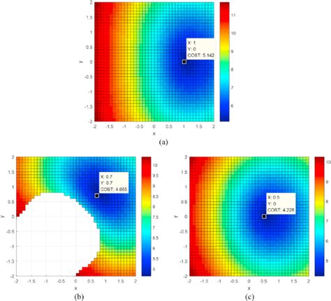 Optimal Cost Distribution For Case 1 1 Download Scientific Diagram