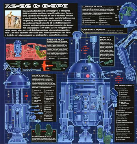 What Tools Have Astromech Droids Demonstrated In Canon Artofit
