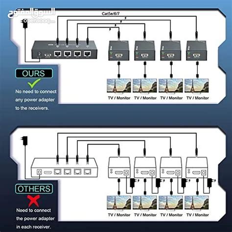 Hdmi Extender Splitter 1x4 1080p60hz Extending 165ft 50m Length