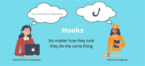 Woocommerce Hooks A Comprehensive Guide Wp Swings