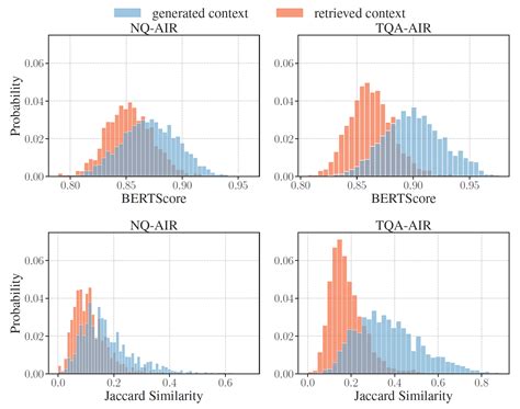 Blinded By Generated Contexts How Language Models Merge Generated And Retrieved Contexts For