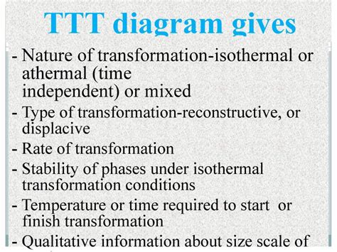 Time Temperature Transformation TTT Diagram PowerPoint Slides