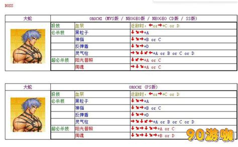 拳皇97键盘出招表全览熟练掌握各种连招技巧 90游咖