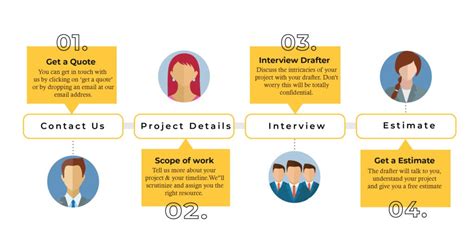 Cad Dedicated Drafter Resource Autocad Bim Modeler Bim