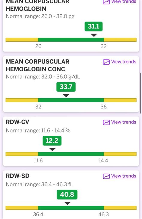 Low Rbc Hematocrit And Hemoglobin But On Immunosuppressants Expected