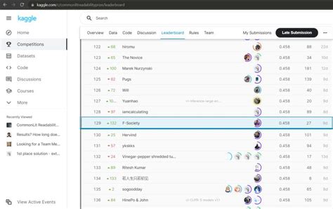 Debadri Dutta On Linkedin Kaggle Nlp Datascience Machinelearning