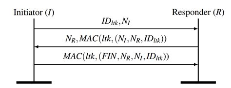 Solved Proverif Based Task Here Is The Pv File Type