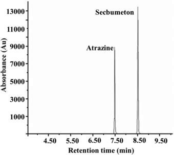 GCMS Chromatogram Of Standard Solution Of Atrazine And Secbumeton On Download Scientific