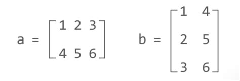 C语言二维数组与字符数组详解字符串二维数组 Csdn博客 C语言二维数组与字符数组详解字符串二维数组 Csdn博客