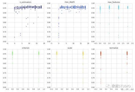 Python中的lgbmclassifier参数调节 Python模型调参mob6454cc745a10的技术博客51cto博客
