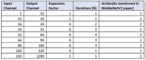 Github Chetanmjnlp Cnn For Sentence Classification Convolution