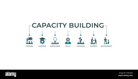 Capacity Building Banner Website Icons Vector Illustration Concept With