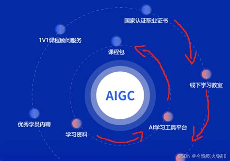 css实现围绕中心进行圆形旋转 css怎么让圆围绕中心旋转 csdn博客