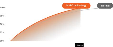 Xiaomi I Hypercharge G Xiaomi India