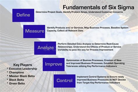 Business Strategic Planning Framework Diagram Stock Image Image Of