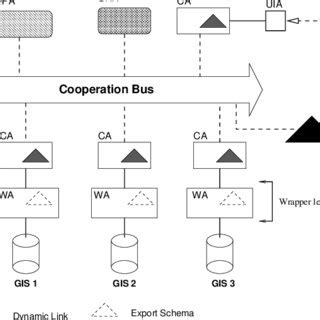 ISIS General Architecture Download Scientific Diagram