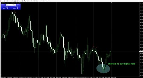 Convert Tradingview Indicator To Mt4 An Order To Develop The Trading