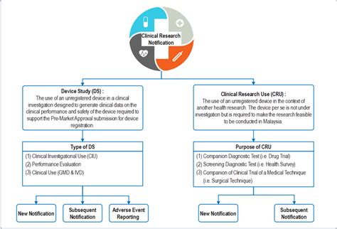 CLINICAL RESEARCH STUDY