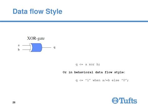 Ppt Vhdl Tutorial Powerpoint Presentation Free Download Id228079