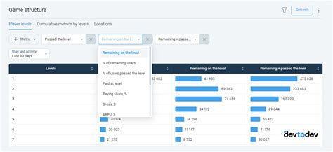 Devtodev Top Reports For Producers You Need To Check At Devtodev