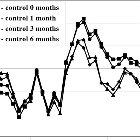 Coefficient On Treatment Dummy Dependent Variable Is Permanently Exit