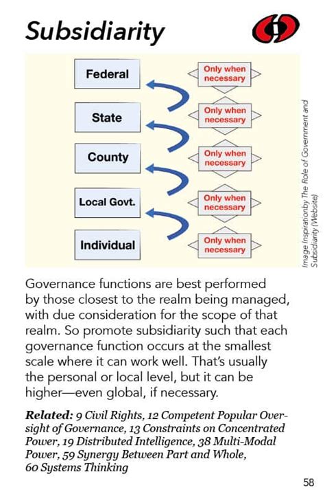 58 Subsidiarity