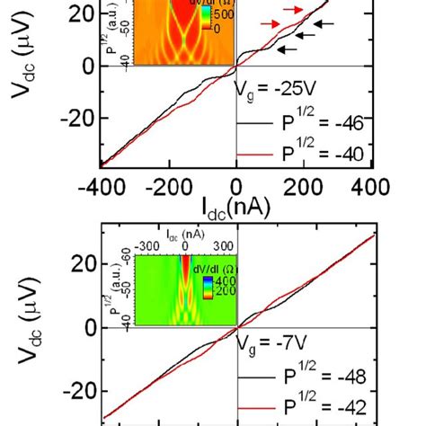 Pdf Superconducting Proximity Effect Through Graphene From Zero Field