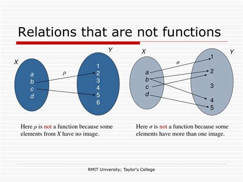 Ppt Lecture 2 Powerpoint Presentation Free Download Id4887286