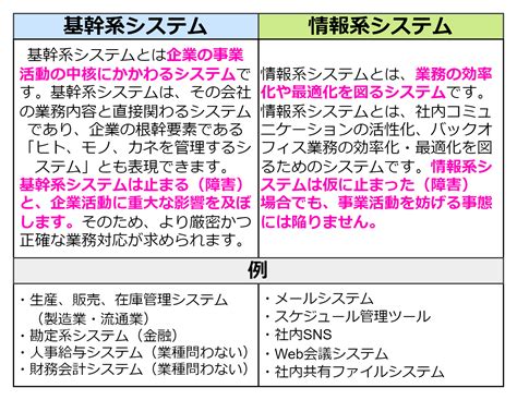 【社内se転職】基幹系システムと情報システム【必須知識】 社内se・情シスへ転職のすすめ