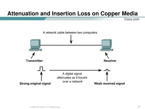 Ppt Chapter 2 Cable Testing Cabling Lans And Wans Ethernet